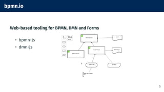 Bird eye's view on Camunda open source ecosystem | PDF