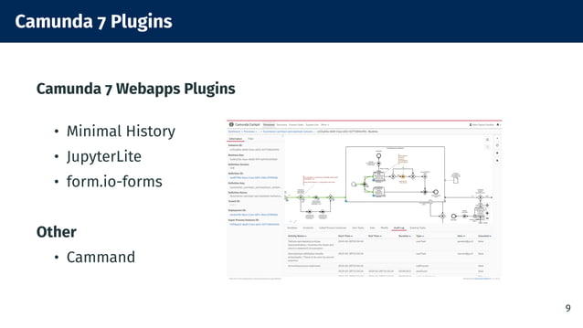 Bird Eyes View On Camunda Open Source Ecosystem Ppt Free Download 3962