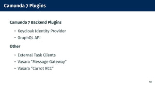 Bird eye's view on Camunda open source ecosystem | PDF
