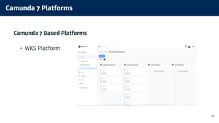 Bird eye's view on Camunda open source ecosystem | PDF