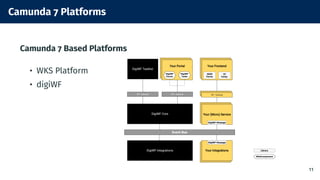 Bird eye's view on Camunda open source ecosystem | PDF
