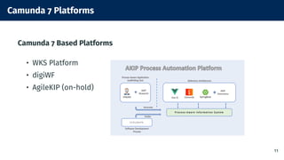 Bird eye's view on Camunda open source ecosystem | PDF