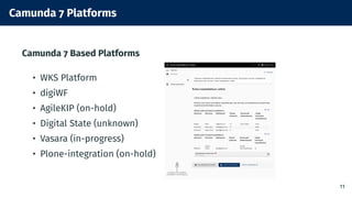 Bird eye's view on Camunda open source ecosystem | PDF