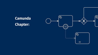 Bird eye's view on Camunda open source ecosystem | PDF