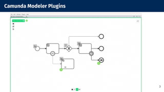Bird eye's view on Camunda open source ecosystem | PDF