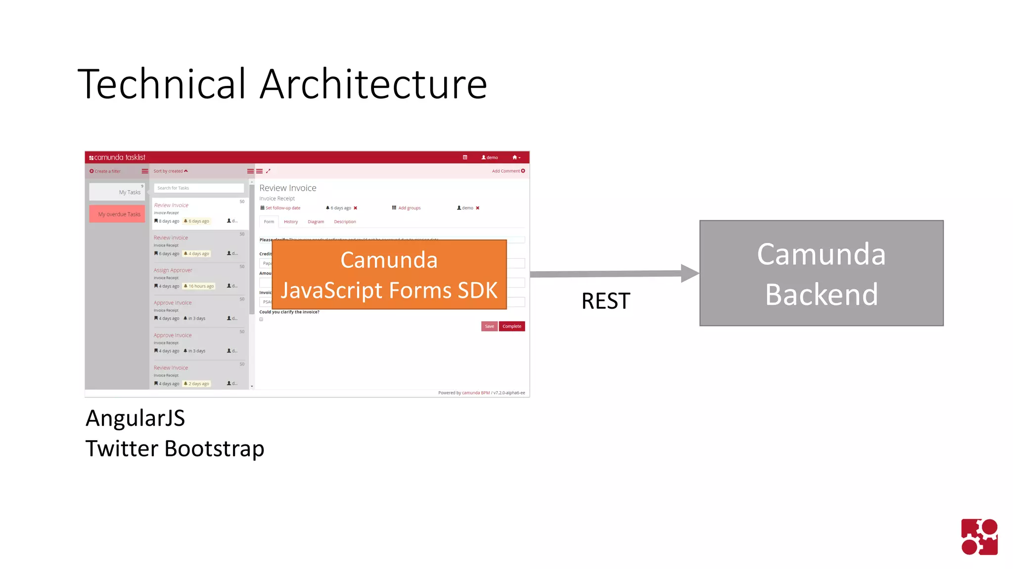 Camunda BPM 7.2 - English | PDF