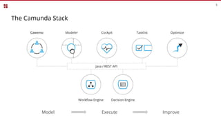 Camunda BPM 7.12 Release Webinar | PPT