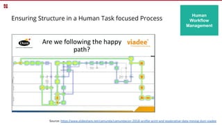 Camunda BPM 7.12 Release Webinar | PPT