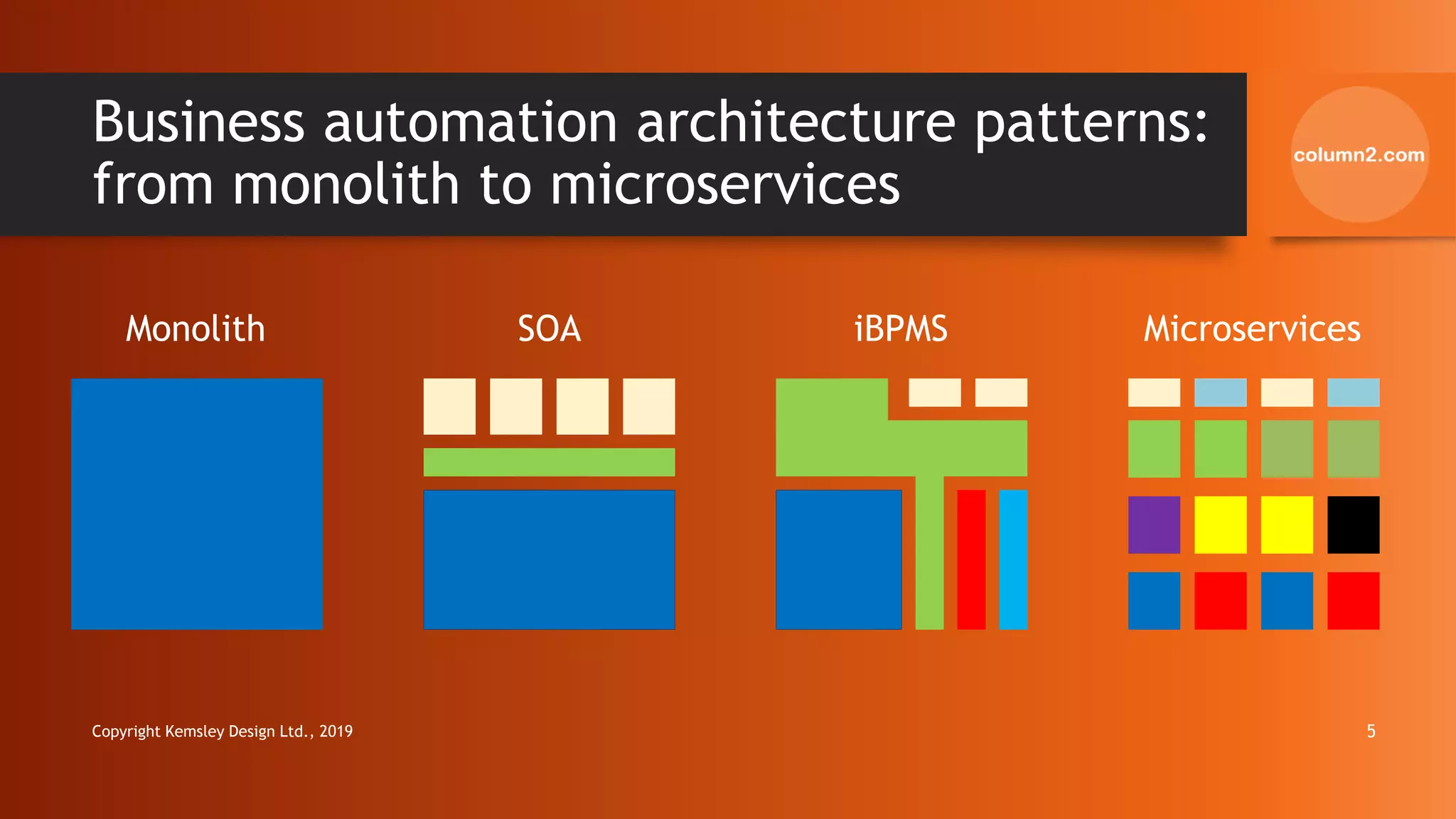 Best of breed: creating your own business automation platform with a microservices architecture ...