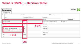 Camunda con2020 dmn on steroids 2 | PPTX