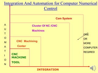 Classifcation of Computer numurical control machines | PDF