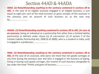 CA M VISHNUKUMAR - Section 43BMSME..pptx