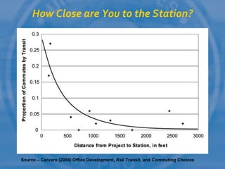 measuring carbon footprint_richards | PPT