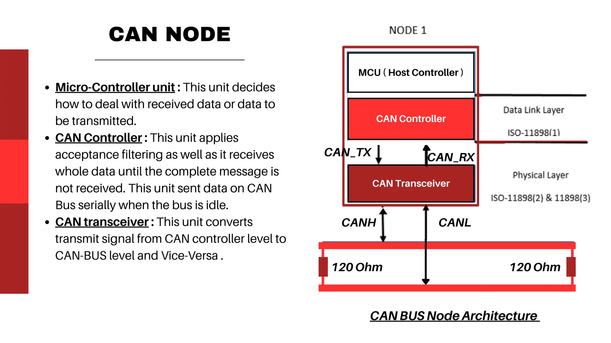 Introduction of Can automotive protocols | PDF