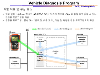 Can 진단 요약 | PPT