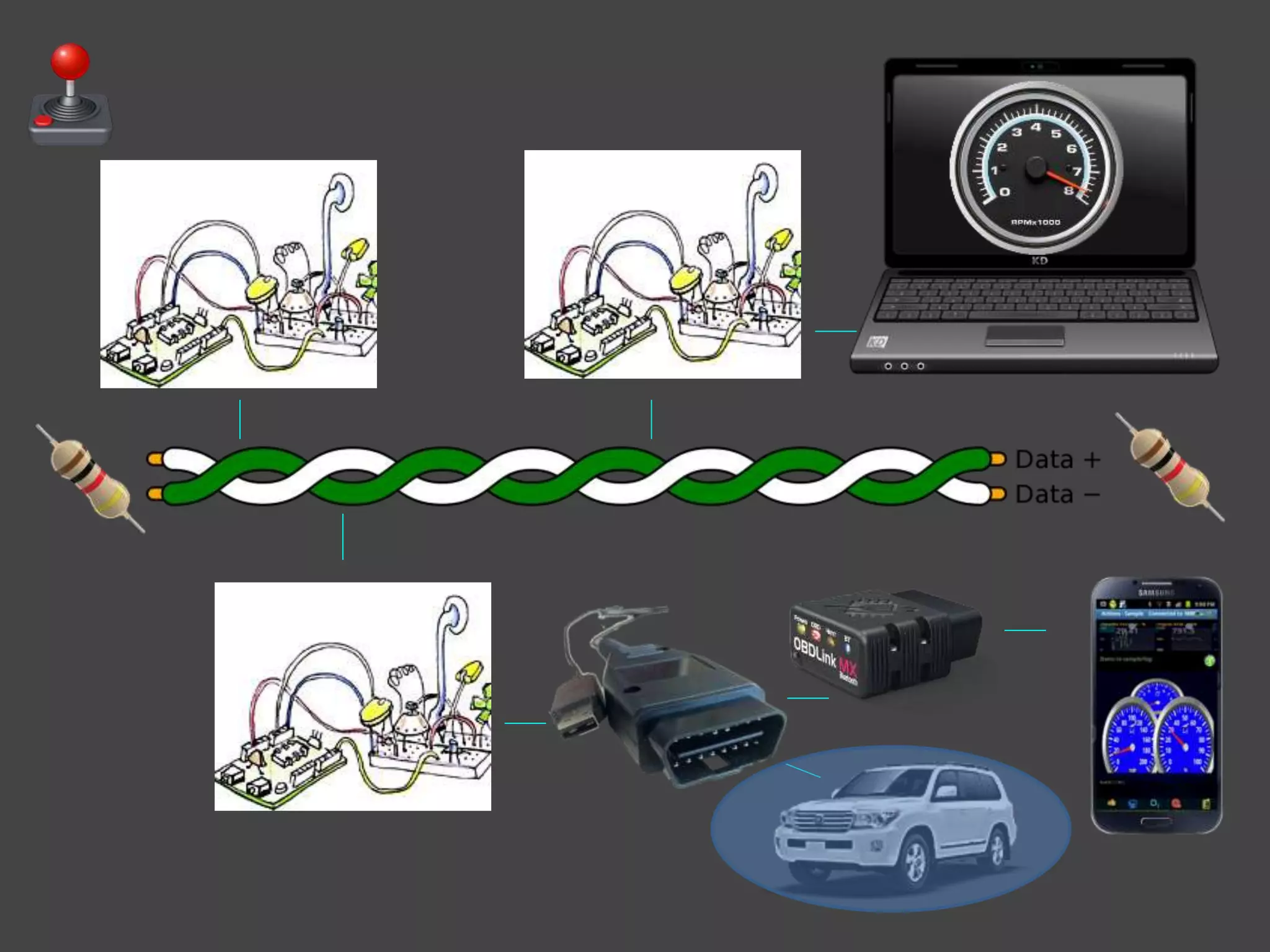 CAN Bus and OBD-II | PPTX