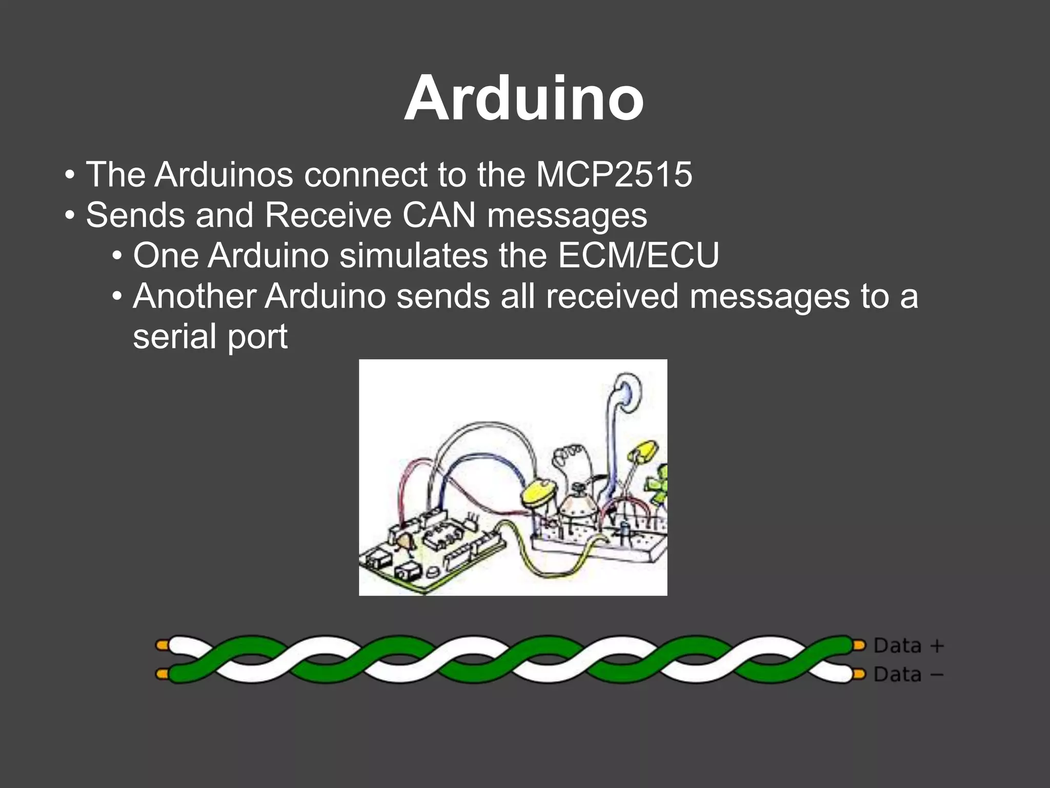 CAN Bus and OBD-II | PPT