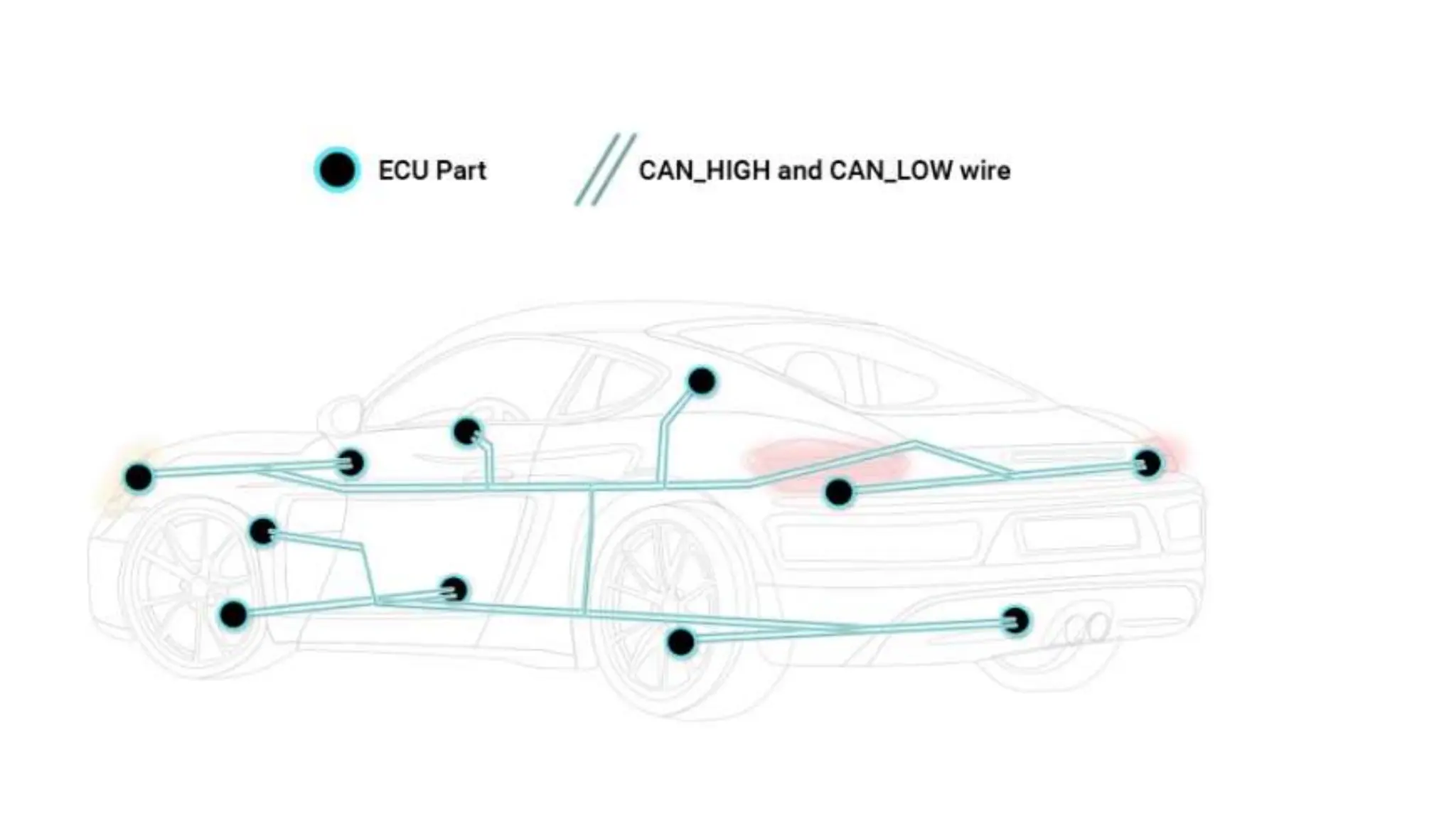 CAN BUS CABLE AUTOMOTIVE ECU PPT .pptx