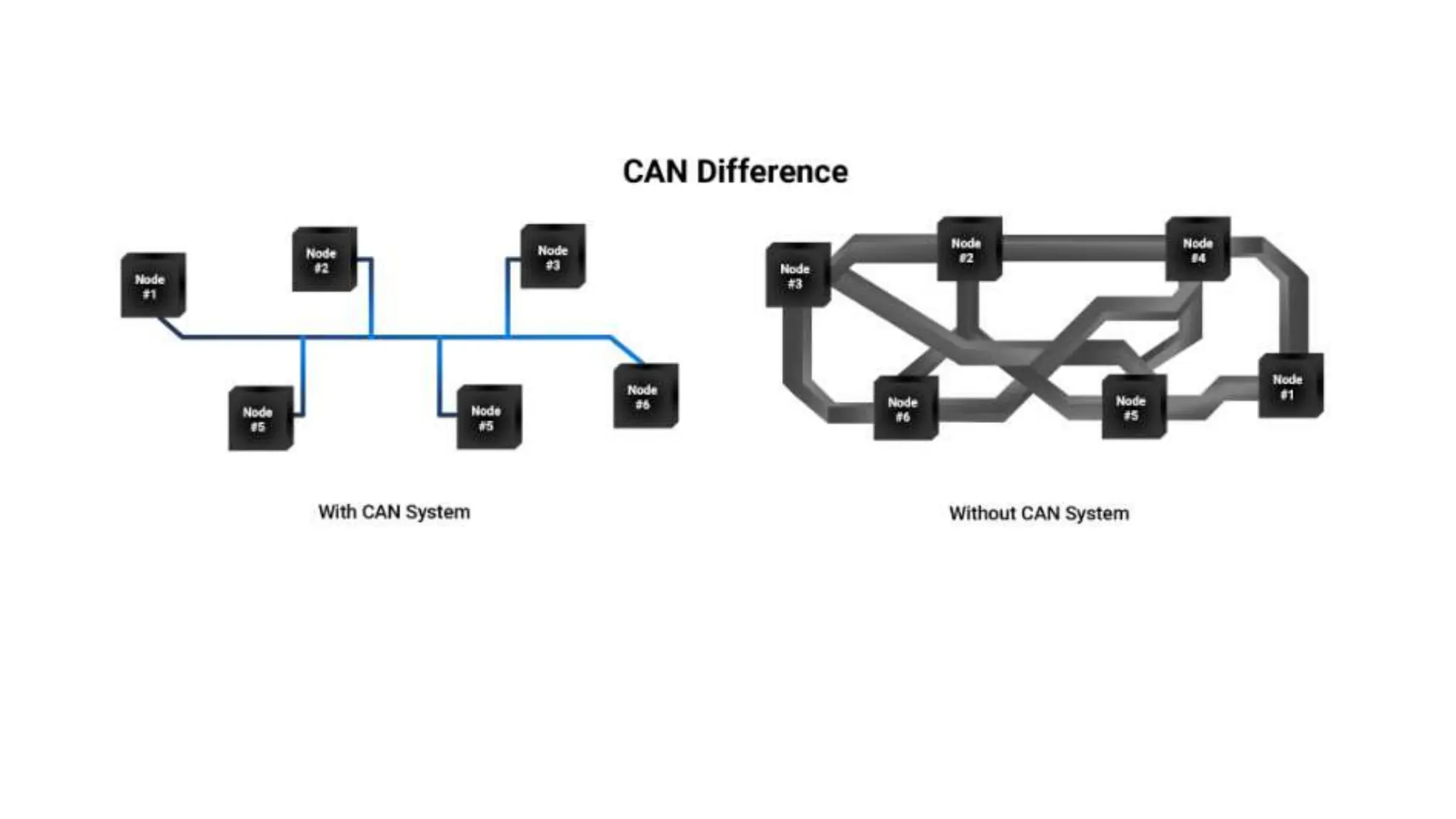 CAN BUS CABLE AUTOMOTIVE ECU PPT .pptx