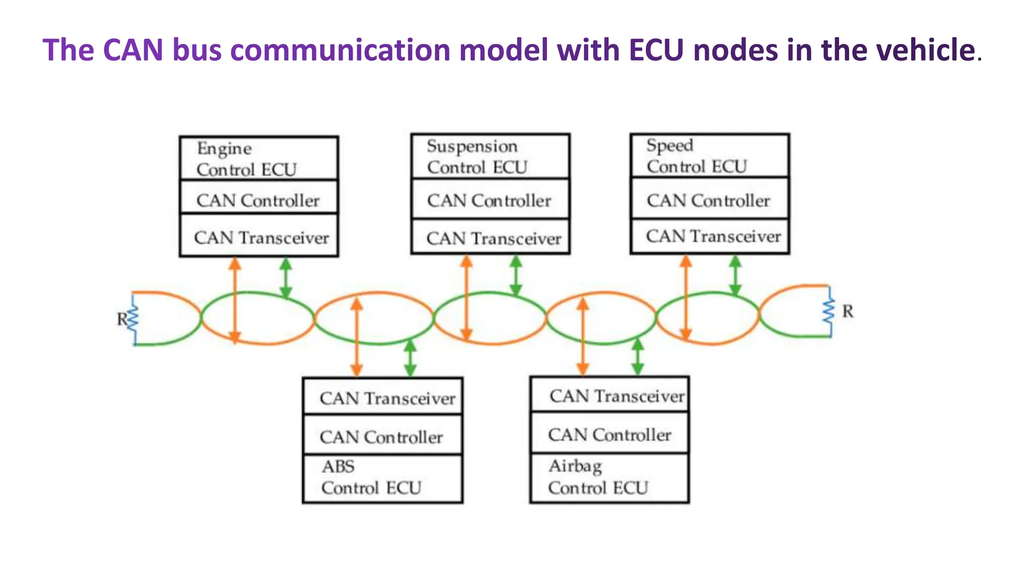 CAN BUS CABLE AUTOMOTIVE ECU PPT .pptx