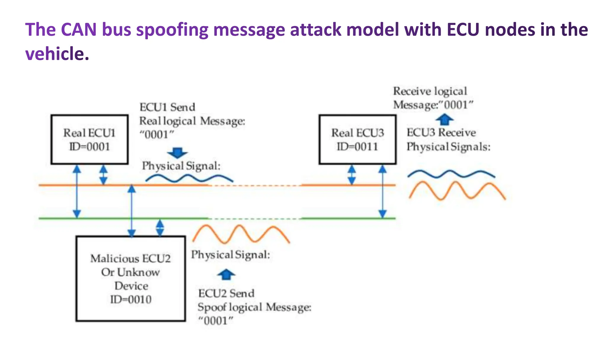 CAN BUS CABLE AUTOMOTIVE ECU PPT .pptx