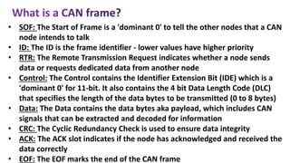 CAN BUS CABLE AUTOMOTIVE ECU PPT .pptx