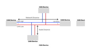 CAN BUS CABLE AUTOMOTIVE ECU PPT .pptx