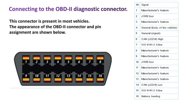 CAN BUS CABLE AUTOMOTIVE ECU PPT .pptx