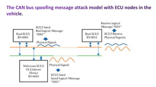 CAN BUS CABLE AUTOMOTIVE ECU PPT .pptx