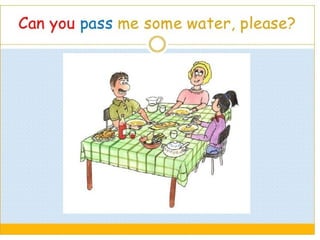 Modal Verbs CAN and CAN'T for asking for permission and giving ...