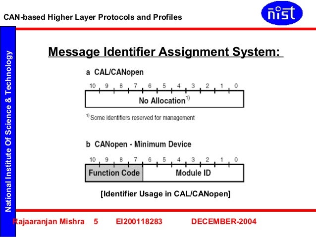 Can Based Higher Layer Protocols
