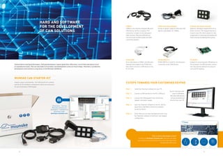 Miunske CAN-BUS Product Catalog | PDF