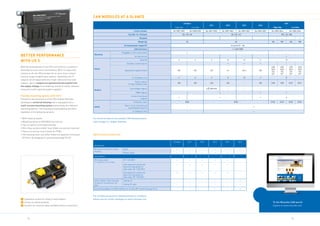 Miunske CAN-BUS Product Catalog | PDF