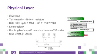 Maximizing High Performance Applications with CAN Bus | PPT