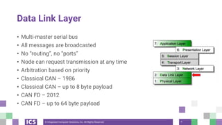 Maximizing High Performance Applications with CAN Bus | PPT