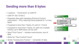 Maximizing High-Performance Applications with CAN Bus | PDF