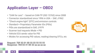 Maximizing High-Performance Applications with CAN Bus | PDF