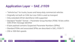 Maximizing High-Performance Applications with CAN Bus | PDF