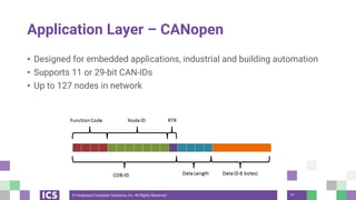 Maximizing High-Performance Applications with CAN Bus | PDF