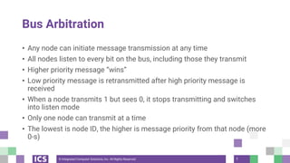 Maximizing High-Performance Applications with CAN Bus | PDF