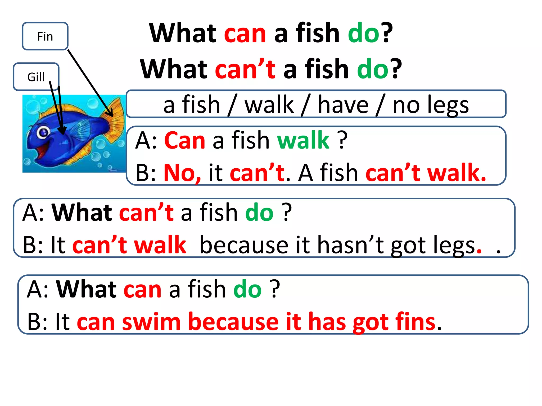 Can cant-to express-ability | PPTX