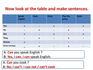 Can cant-to express-ability | PPTX | Cats | Pets