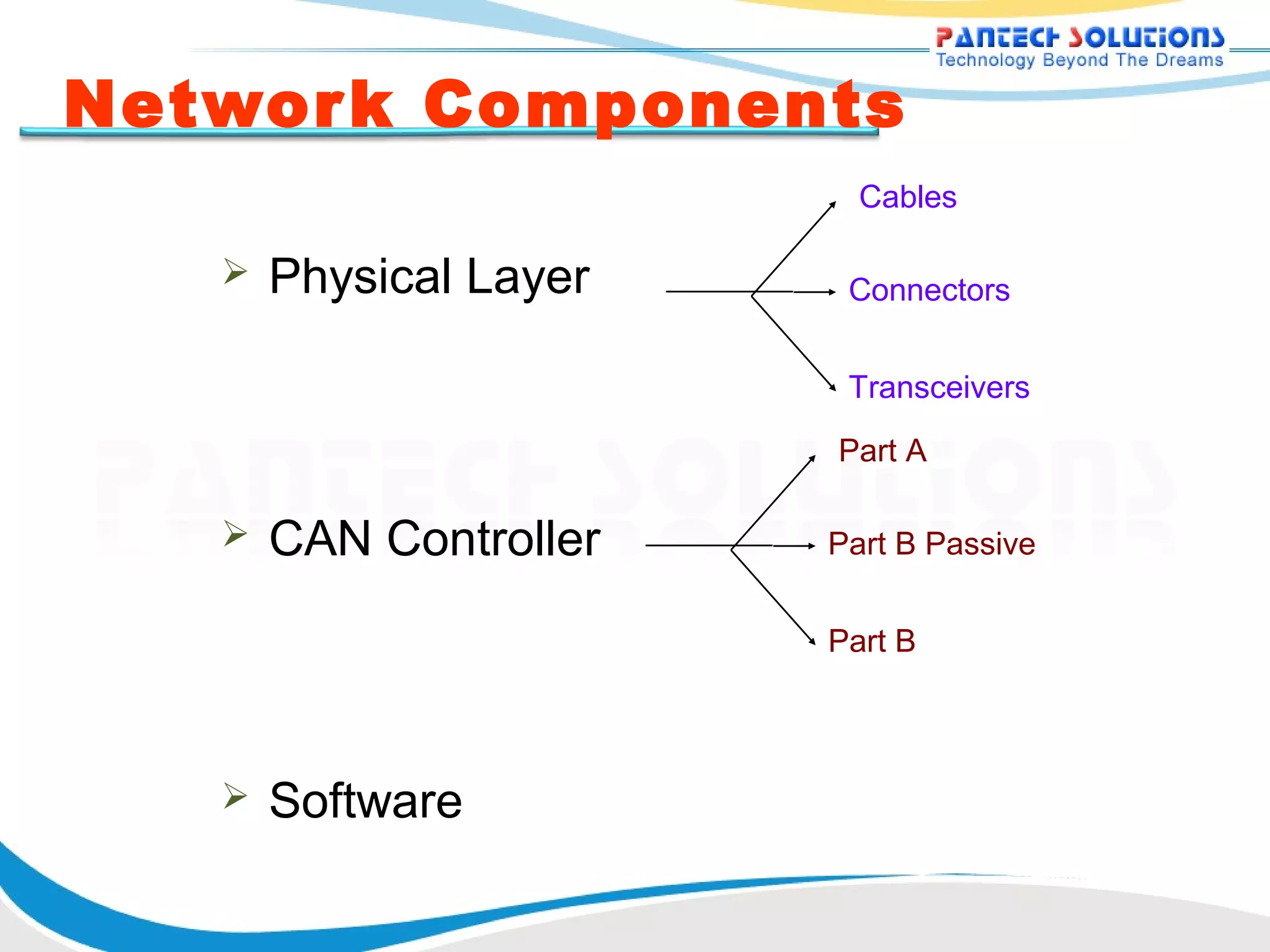 CAN- controlled area network | PPT