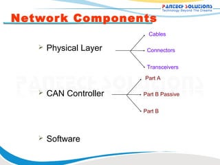 CAN- controlled area network | PPT