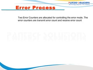CAN- controlled area network | PPT