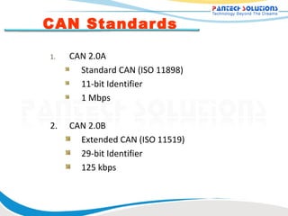 CAN- controlled area network | PPT