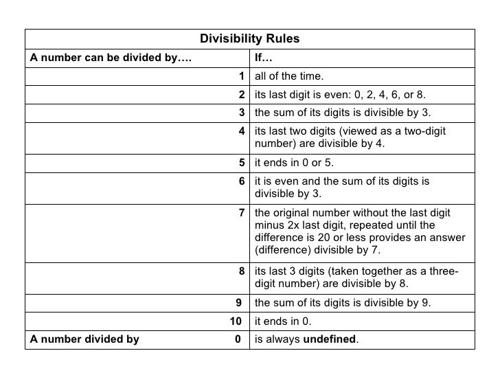 Can I Divide This Number By That Number