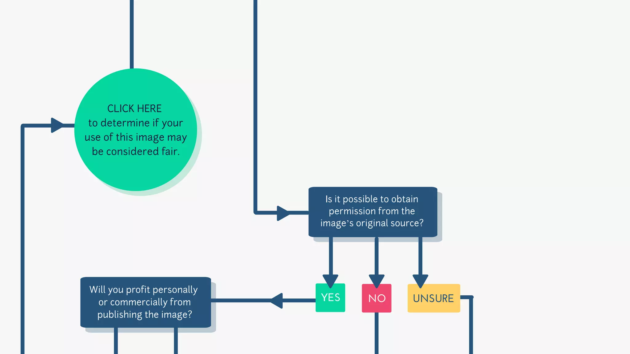 How to Legally Use Copyrighted Images | PDF