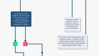 How to Legally Use Copyrighted Images | PDF
