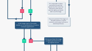 How to Legally Use Copyrighted Images | PDF